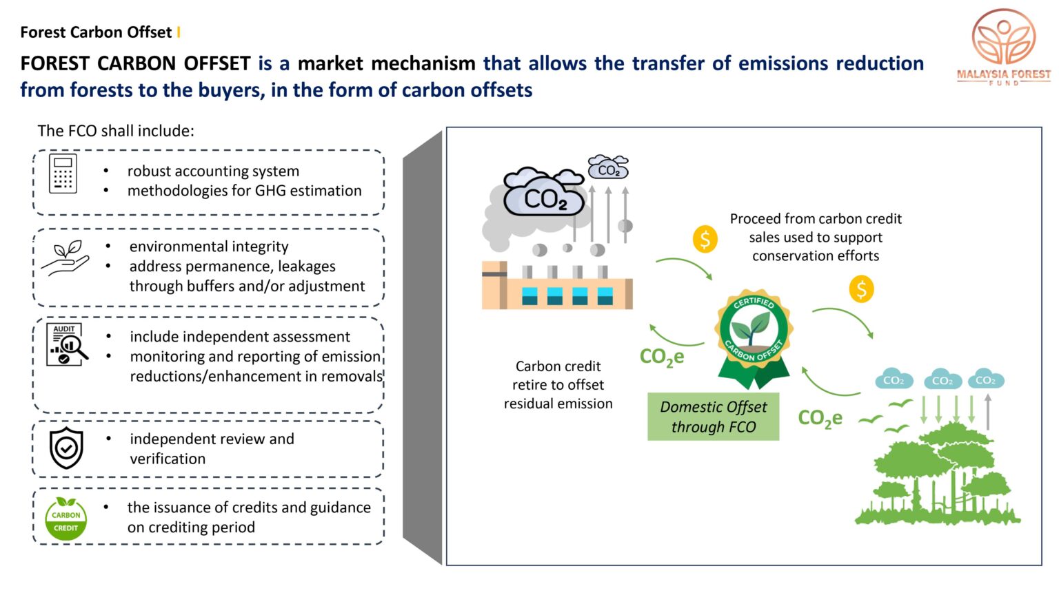 Forest Carbon Offset - Malaysia Forest Fund